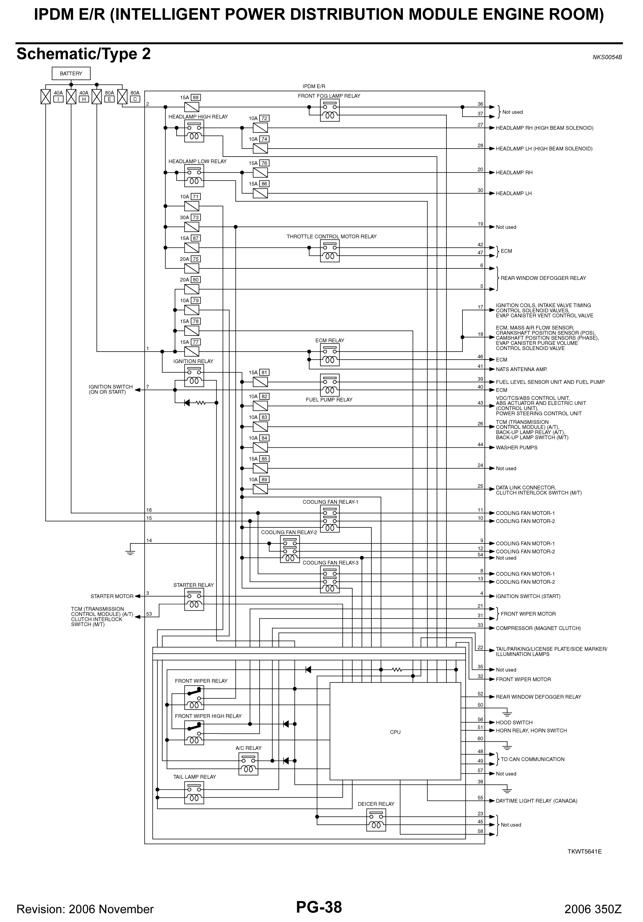 Daily Randomness.........Back to Randomness ...